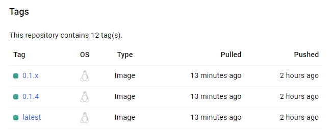 Building an Automated GitHub CI Workflow Based on Conventional Commits